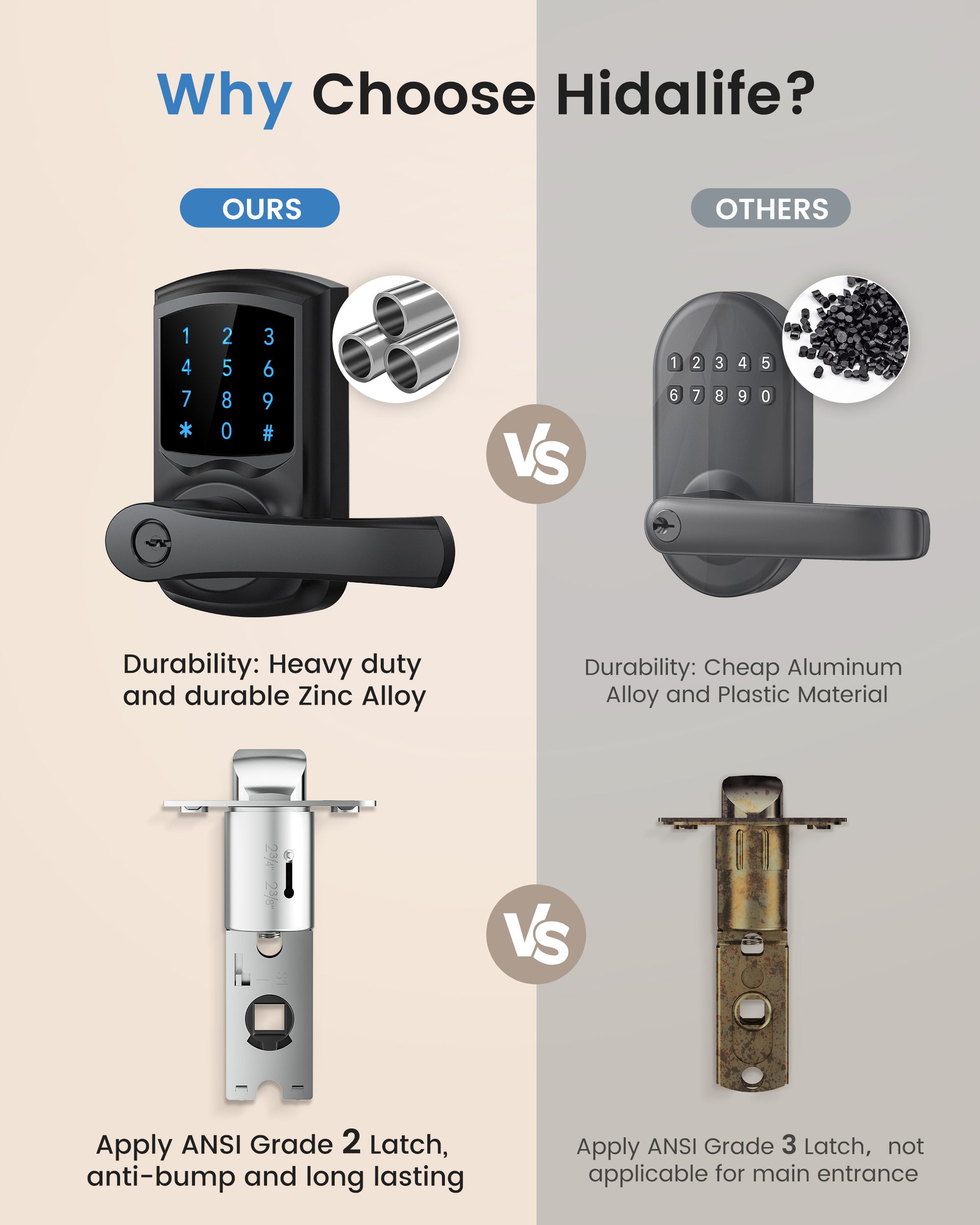 Smart Door Locks – Hidalife
